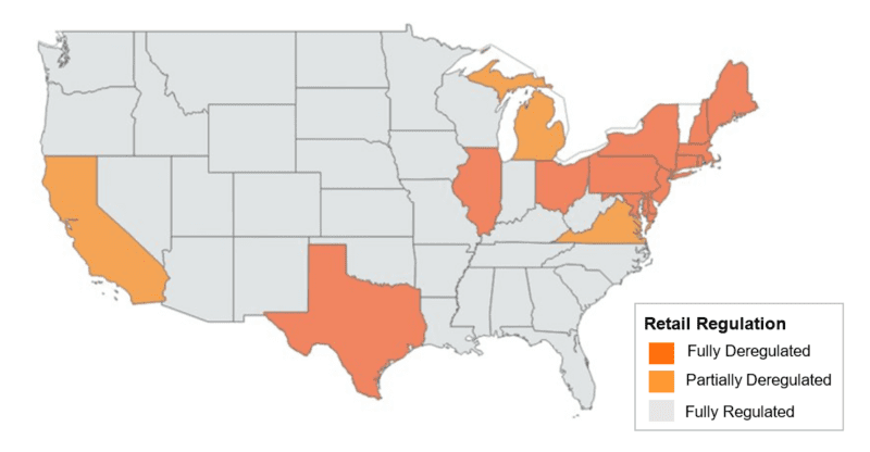 Regulated and Deregulated Electricity Markets